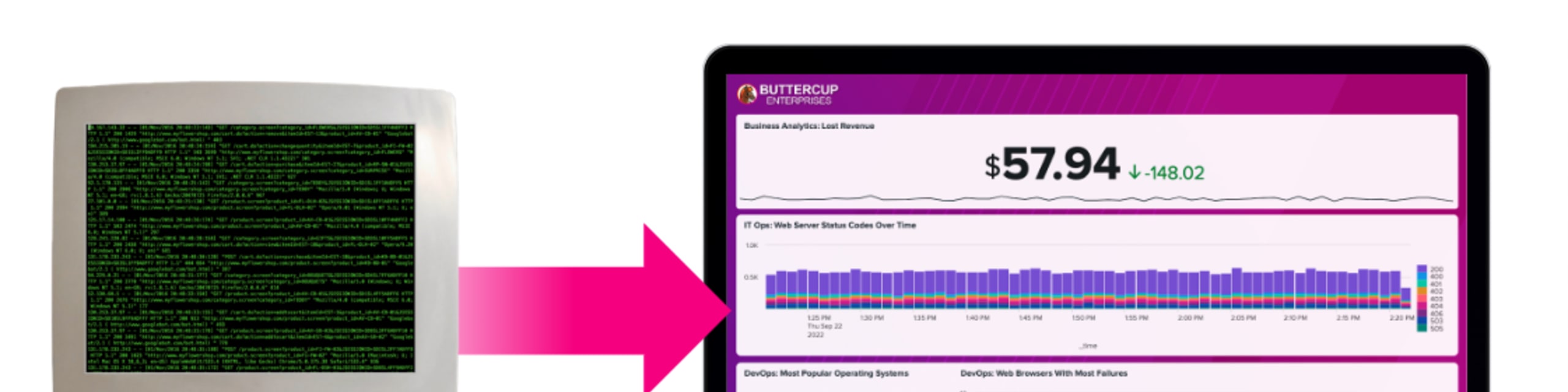 See Splunk 4 Rookies virtual workshop at Splunk Adelaide South Australia Splunk User Group